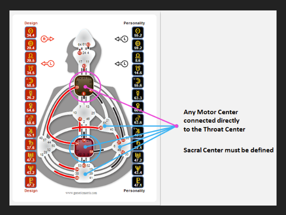 Manifesting Generator – Fearless Aries